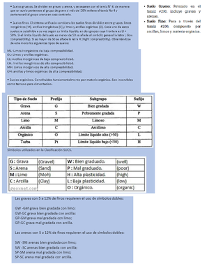 PLANO ARQUITECTONICO - Software En Ingenieria Civil - 1 2 3 5,05 1 1 2 ...