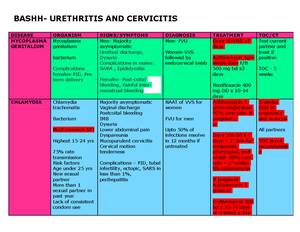 Subject Outline pubh - Undergraduate Program Subject Outline School of ...