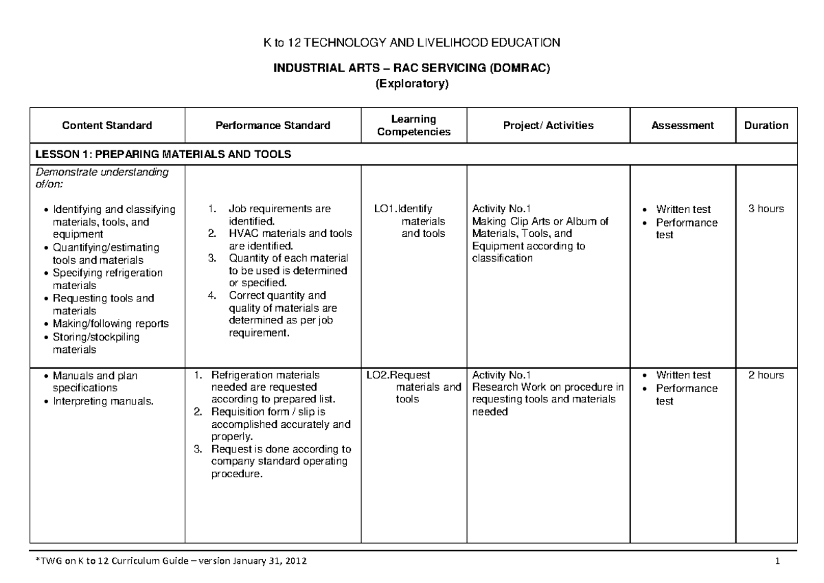 CG Domrac - TLE - INDUSTRIAL ARTS – RAC SERVICING (DOMRAC) (Exploratory ...