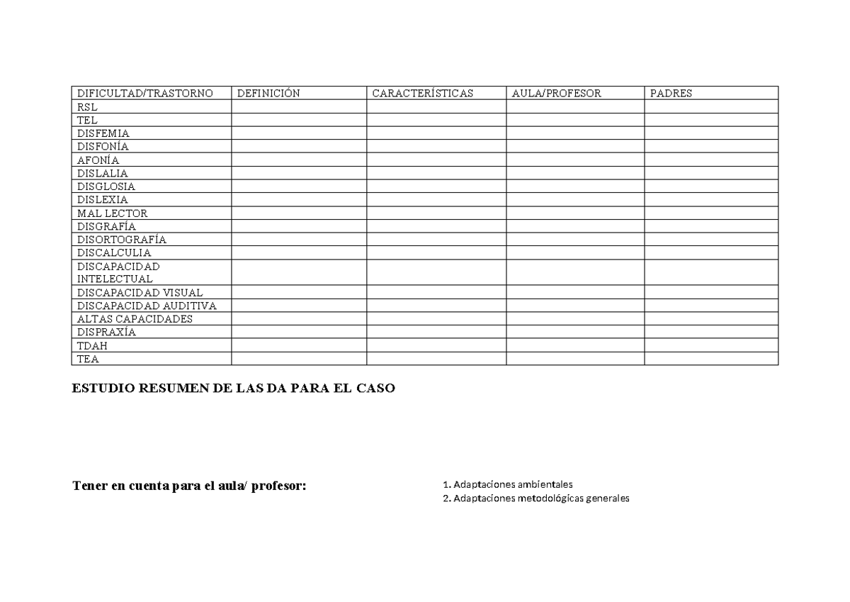 Resumen de las DA para los casos - DIFICULTAD/TRASTORNO DEFINICIÓN ...