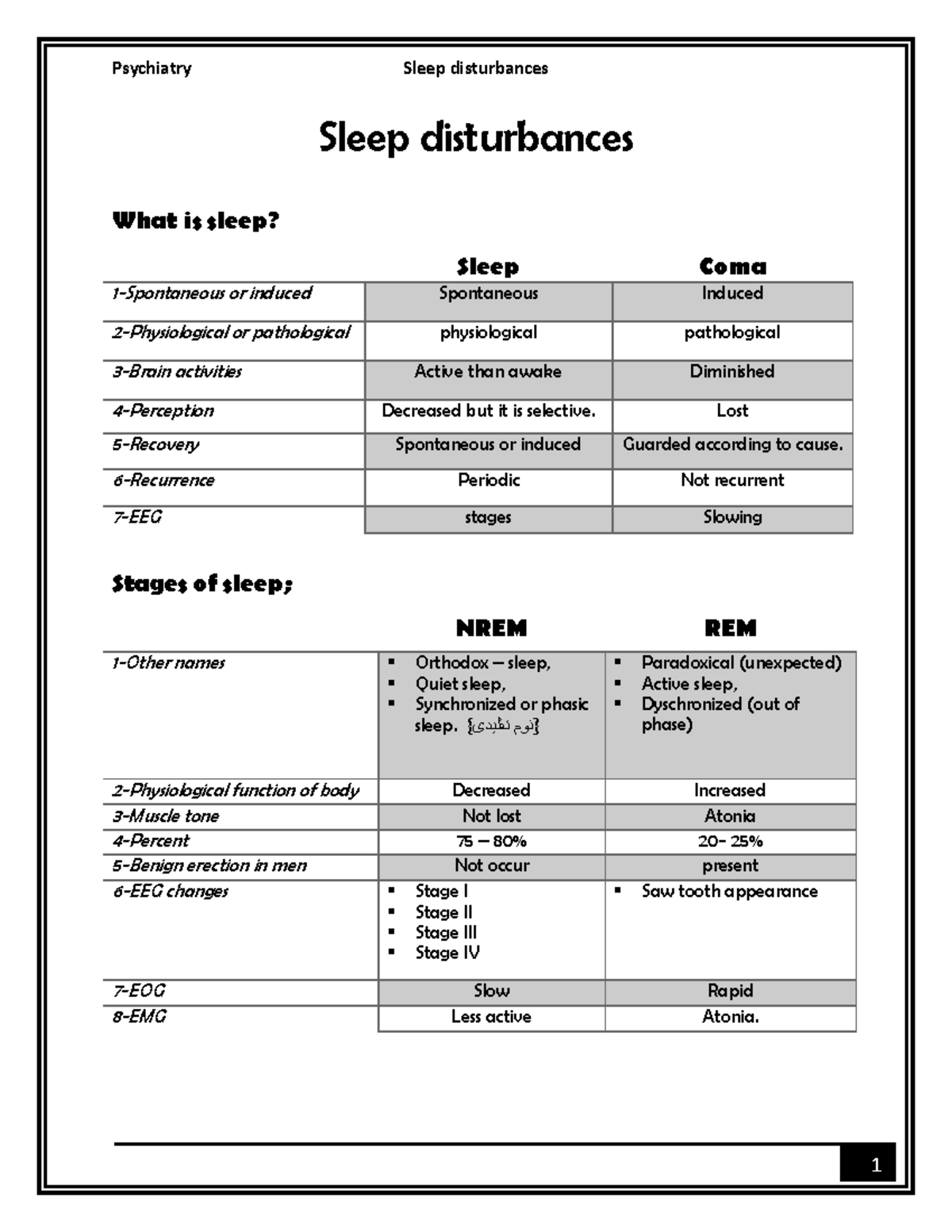 4. Sleep disturbances - Sleep disturbances What is sleep? Sleep Coma 1 ...