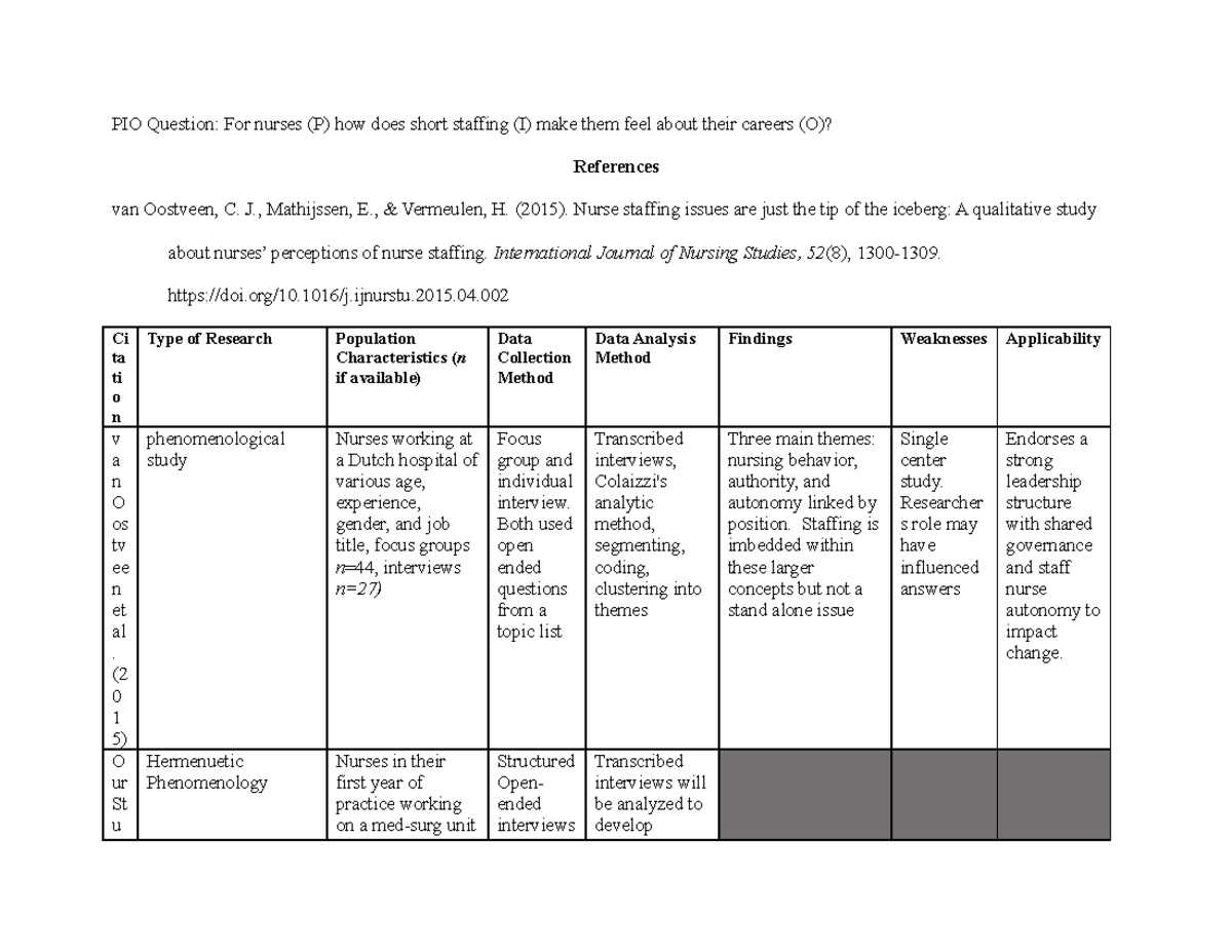 223 Qualitative Example - PIO Question: For nurses (P) how does short ...