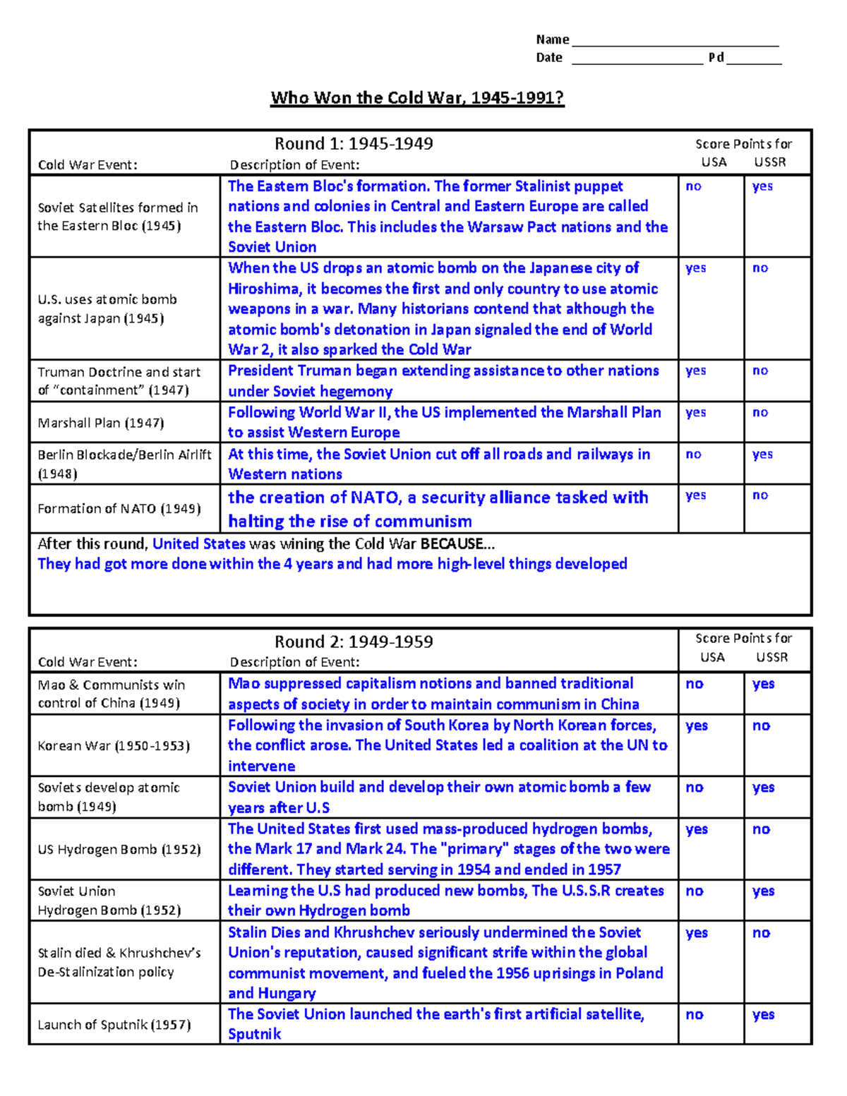 Who Won the Cold War - APWH unit 8 cold war assignment - Name