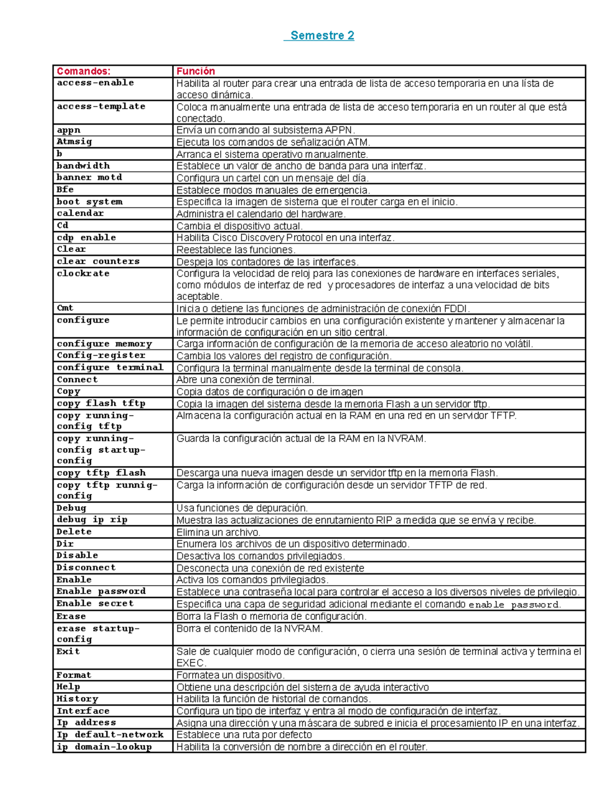Lista de comandos - Codigos - Semestre 2 Comandos:Función access-enable ...