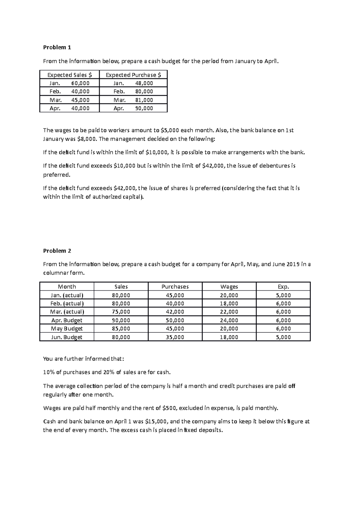 Question CASH Budget (MA) - Problem 1 From the information below ...