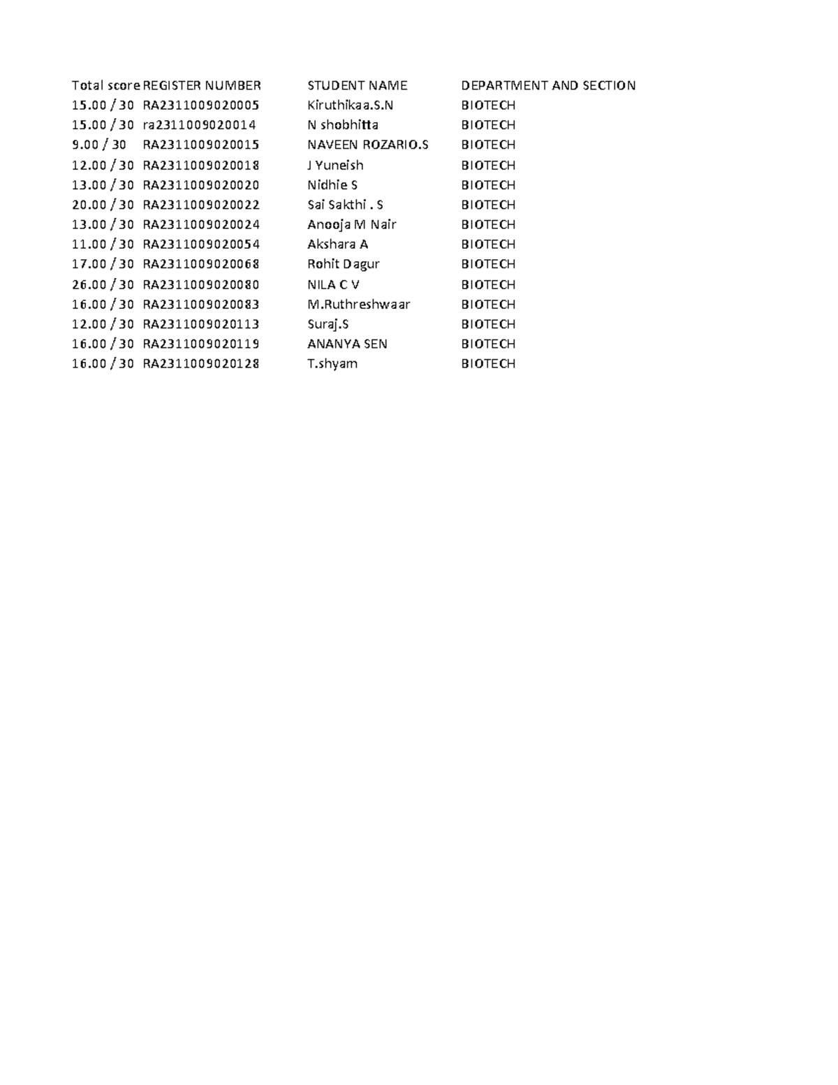 Retest-CLA2-biotech - asdsad - Total score REGISTER NUMBER STUDENT NAME ...