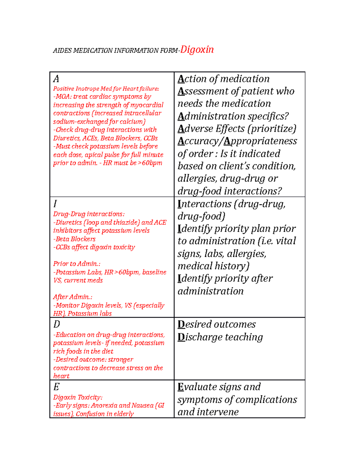3-Digoxin- Aides Study Chart - AIDES MEDICATION INFORMATION FORM ...