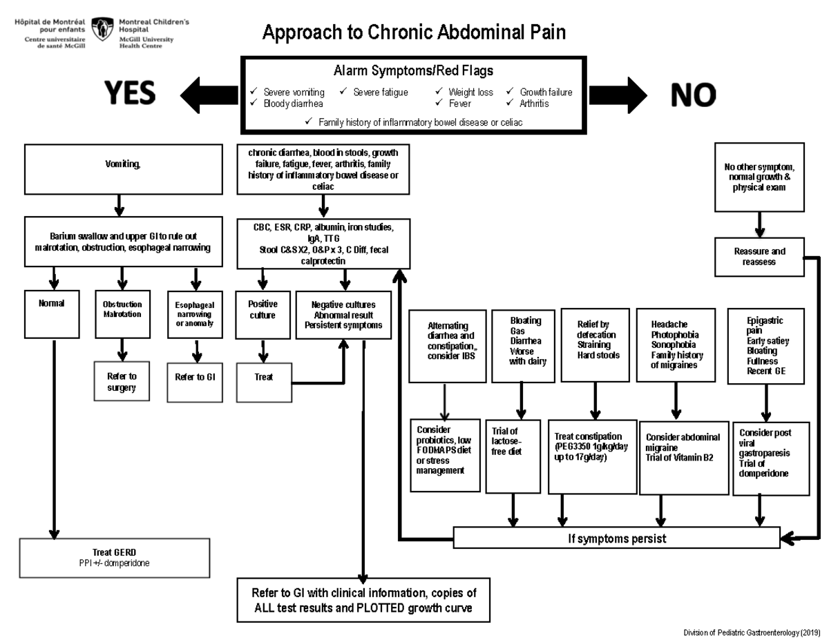 Approach to chronic abdominal pain - Approach to Chronic Abdominal Pain ...