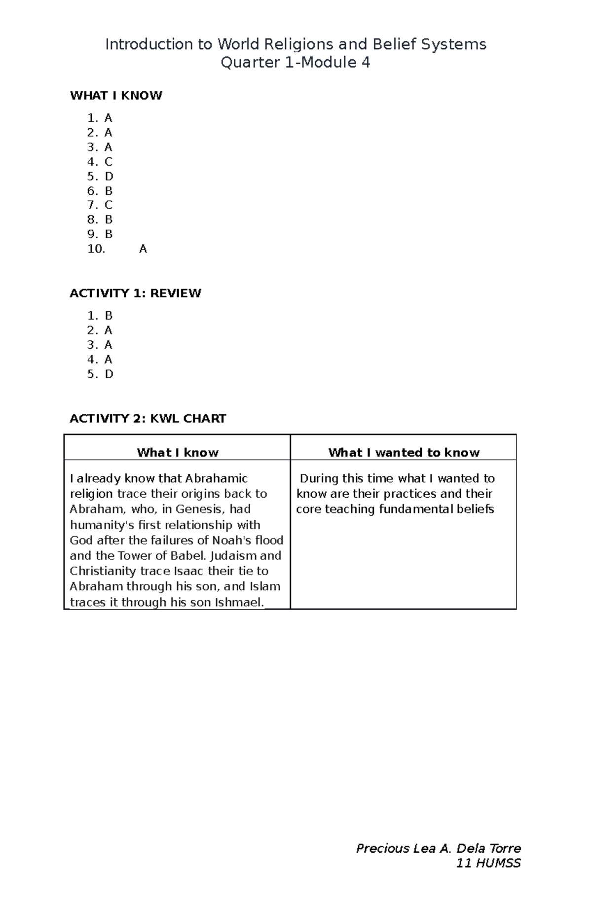 Religion 4 - Quarter 1-Module 4 WHAT I KNOW 1. A 2. A 3. A 4. C 5. D 6 ...