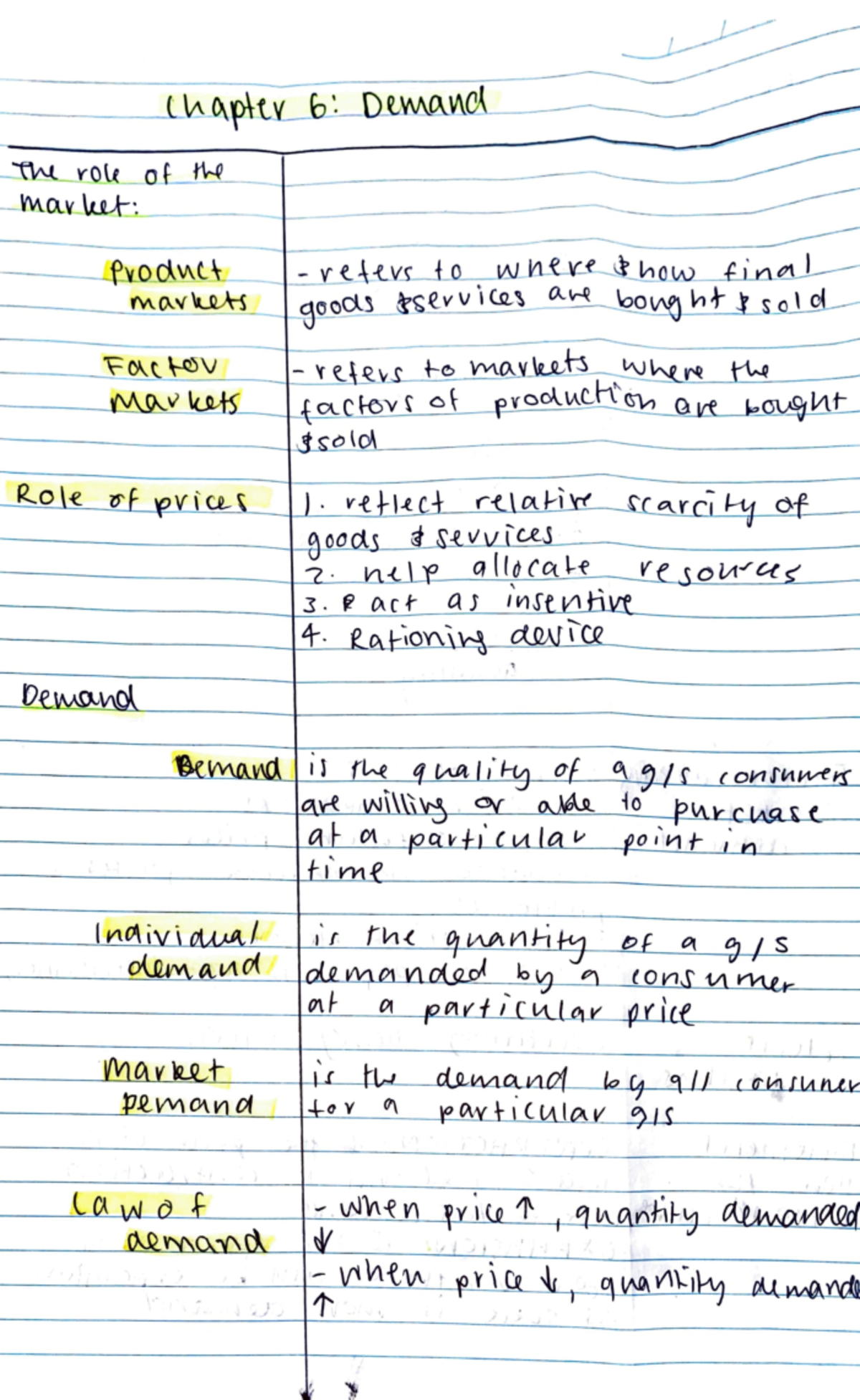 CH. 6 ECO Notes - ####### _'1\6L_yo LL_o f V\lctv_,c.!:,·. -• -Lf_:v__o ...