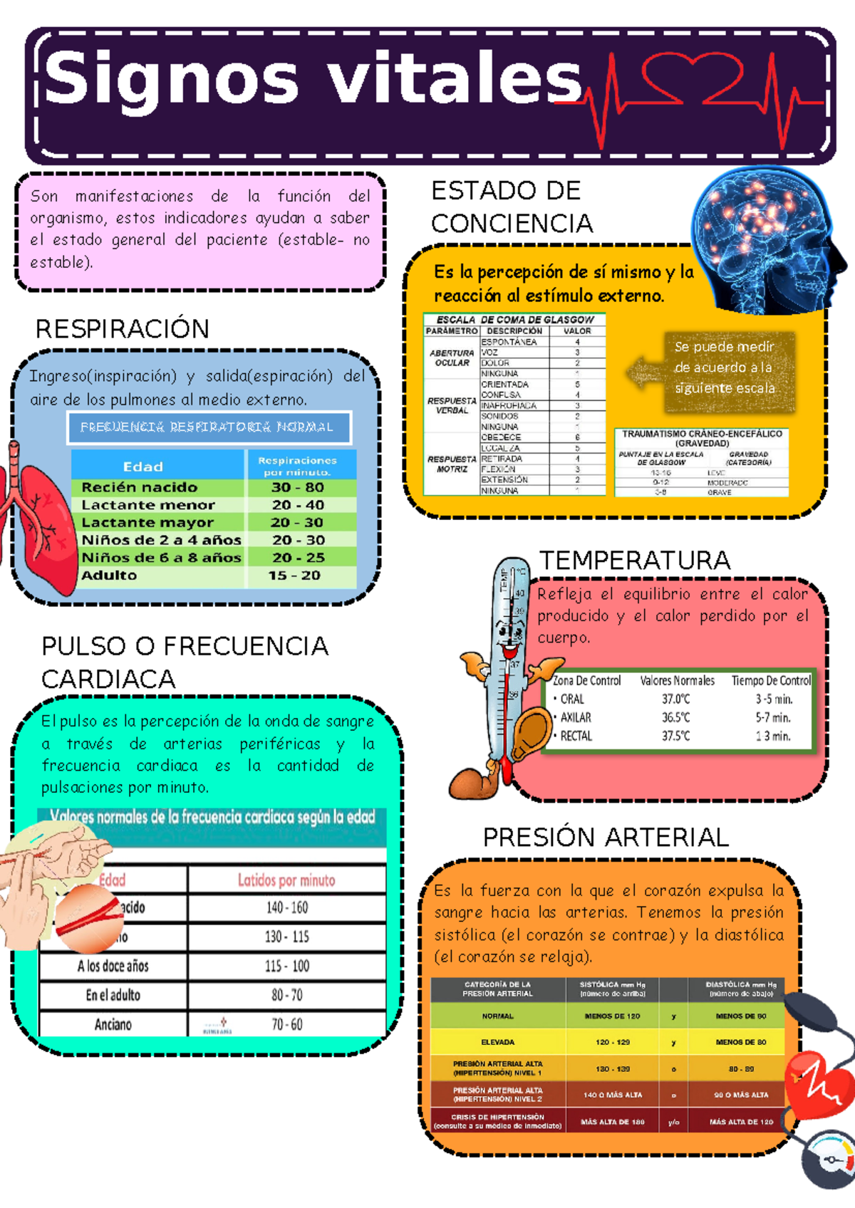 S Signos Vitales - Signos vitales ####### Son manifestaciones de la función del ...