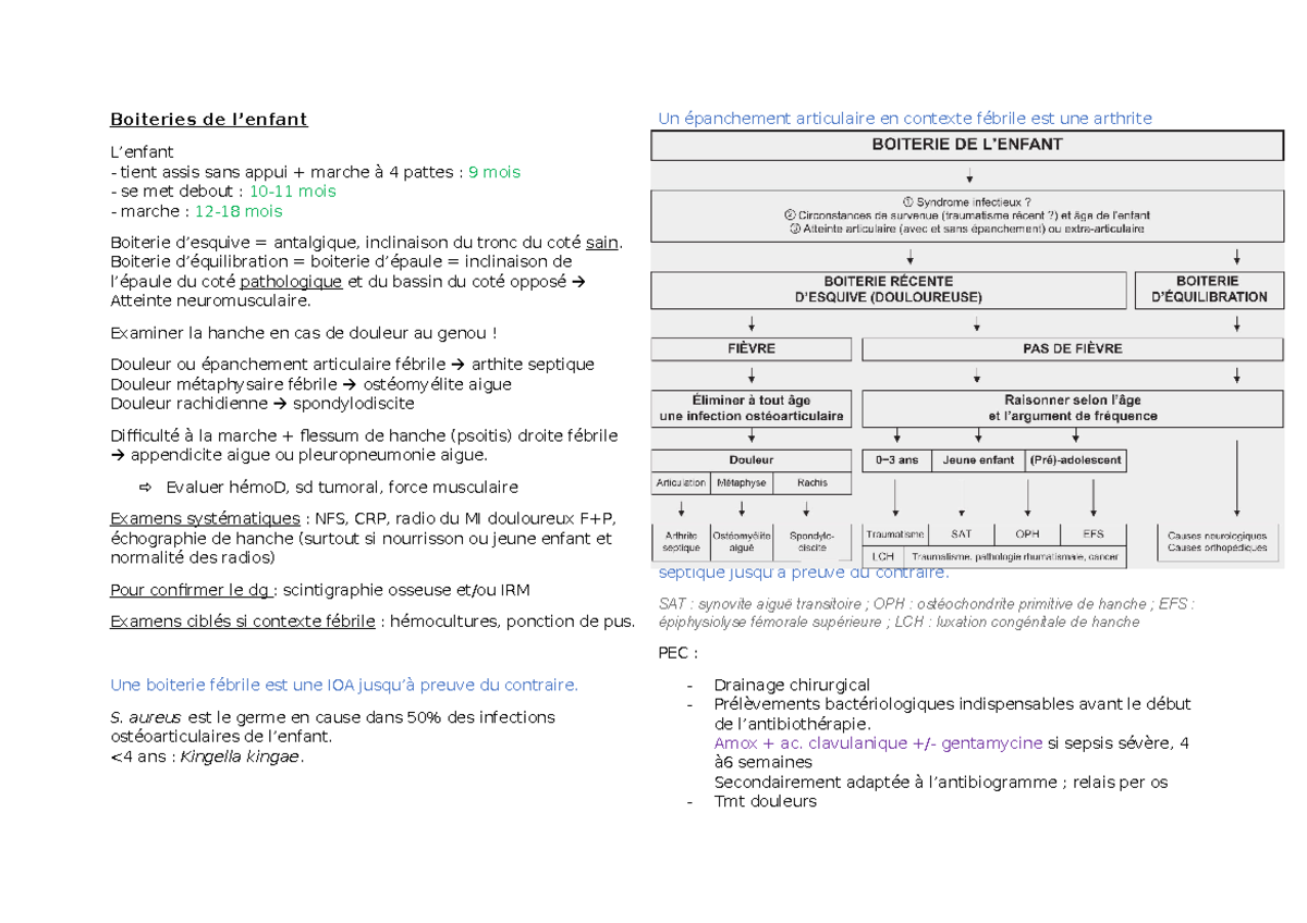 Boiteries de l'enfant - Issu du référentiel pour les ECN - Boiteries de ...