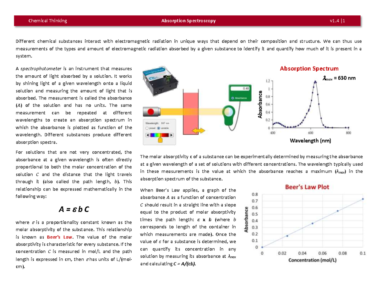 Absorption Spectroscopy Infographic - Warning: TT: undefined function: 32 Warning: TT: undefined ...
