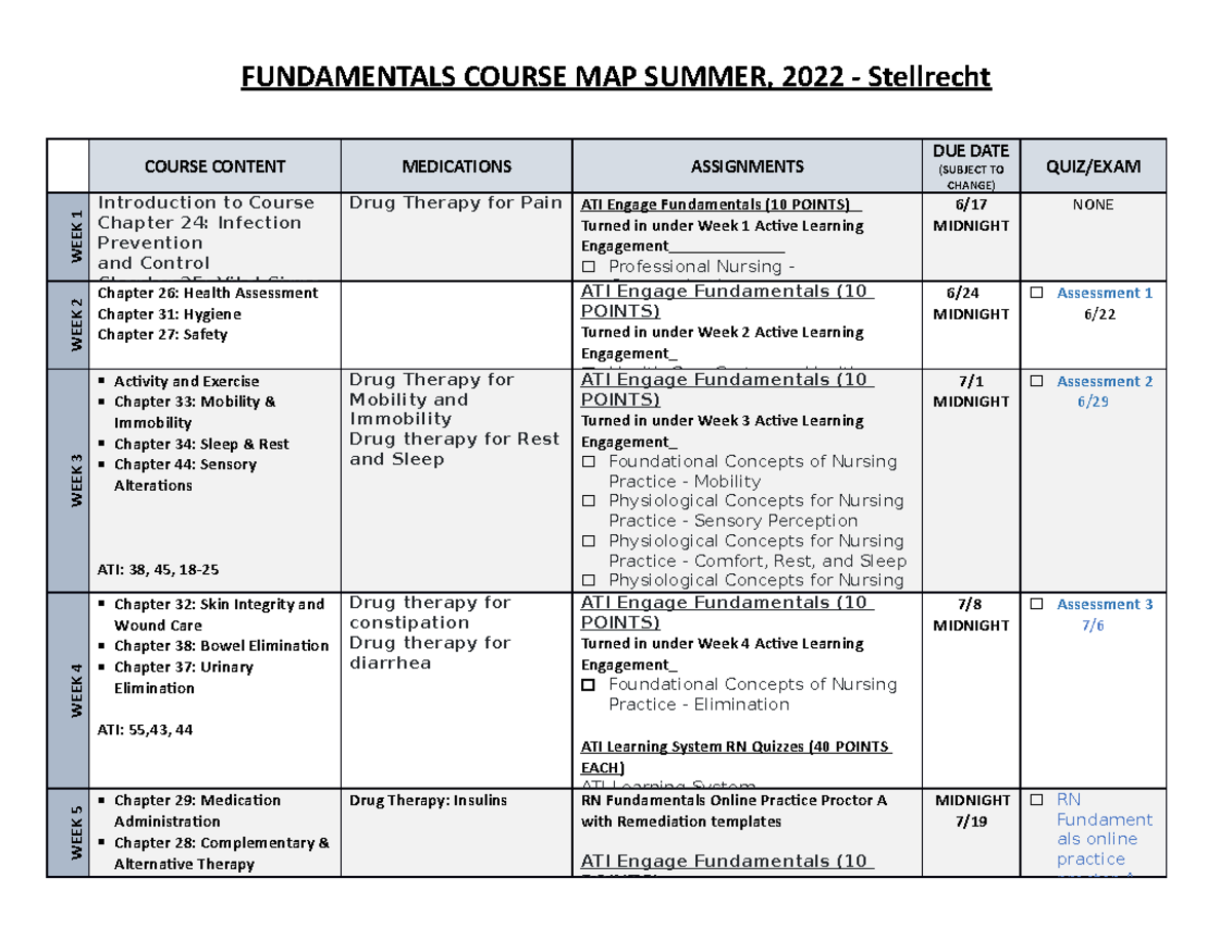 Fundamentals Course Map Summer 2022 - FUNDAMENTALS COURSE MAP SUMMER ...