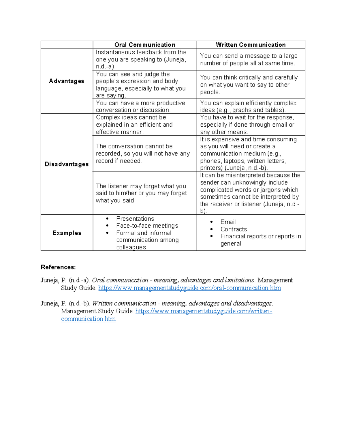 Oralvswritten - Distinctions between oral communication versus written ...