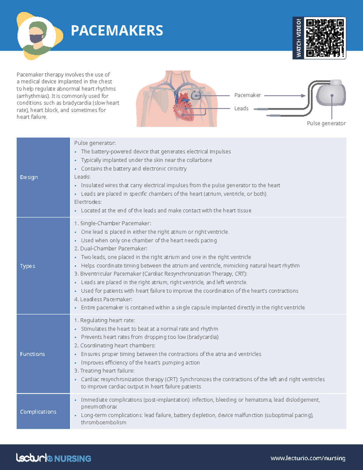 Nursing CS Pacemakers 01 - lecturio/nursing PACEMAKERS Design Types ...