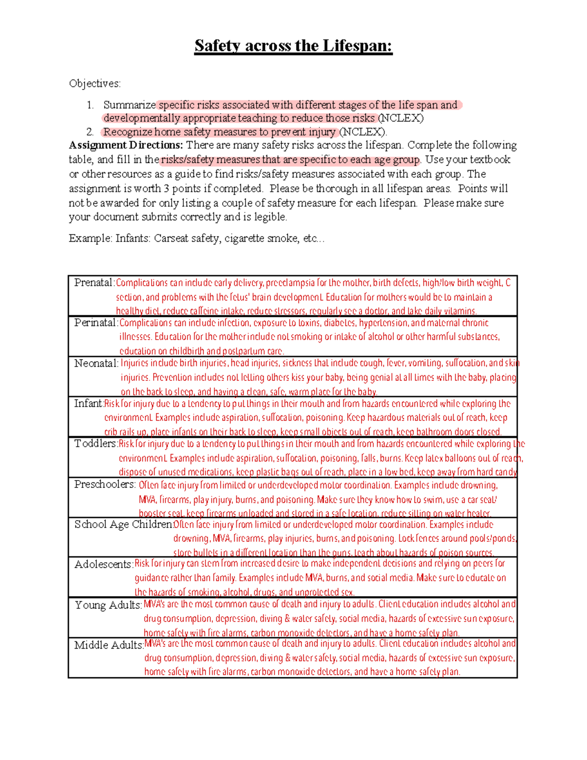 NUR-1018 Safety Assignment(2) 2 - Safety across the Lifespan ...