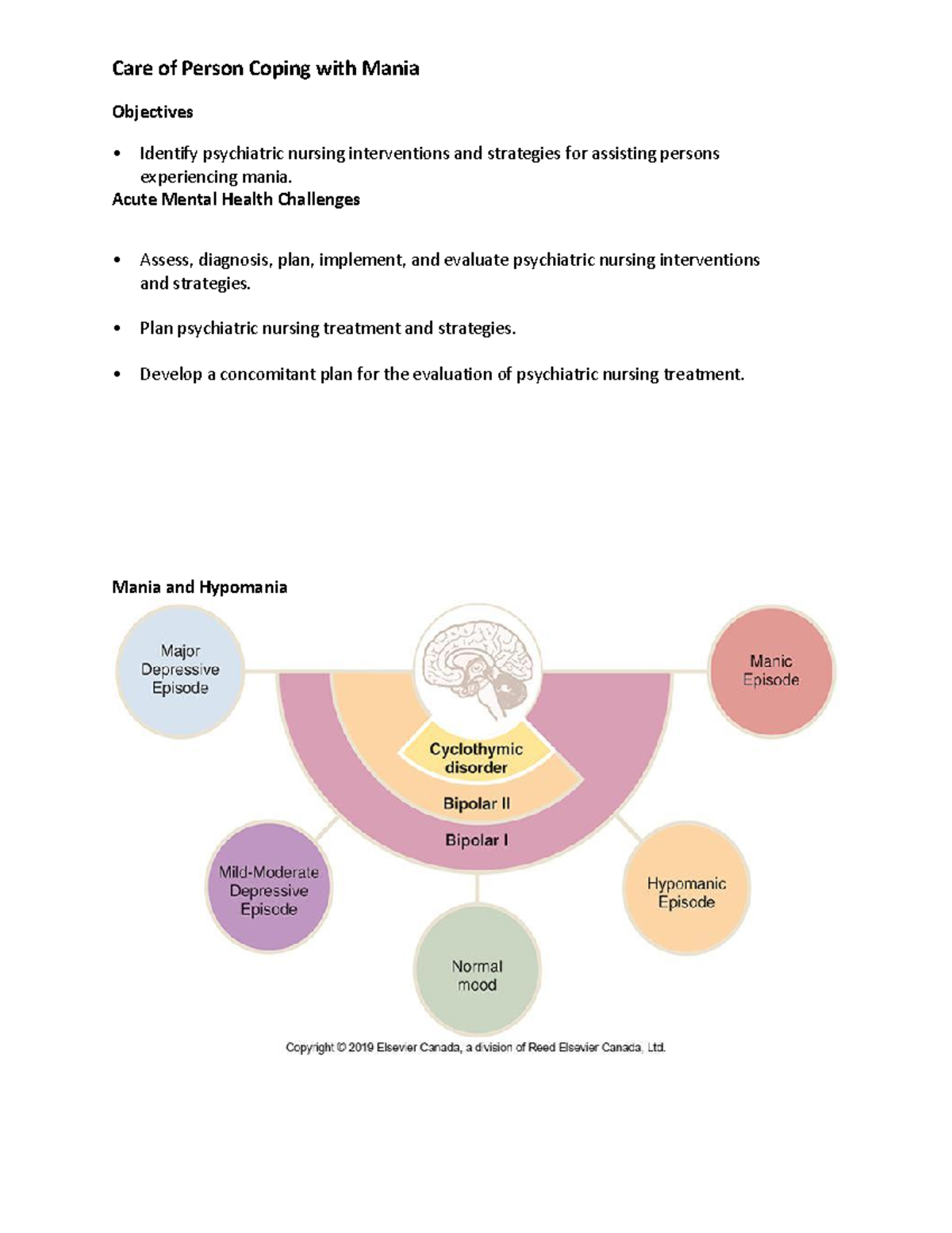 Care of Person Coping with Mania - Care of Person Coping with Mania ...