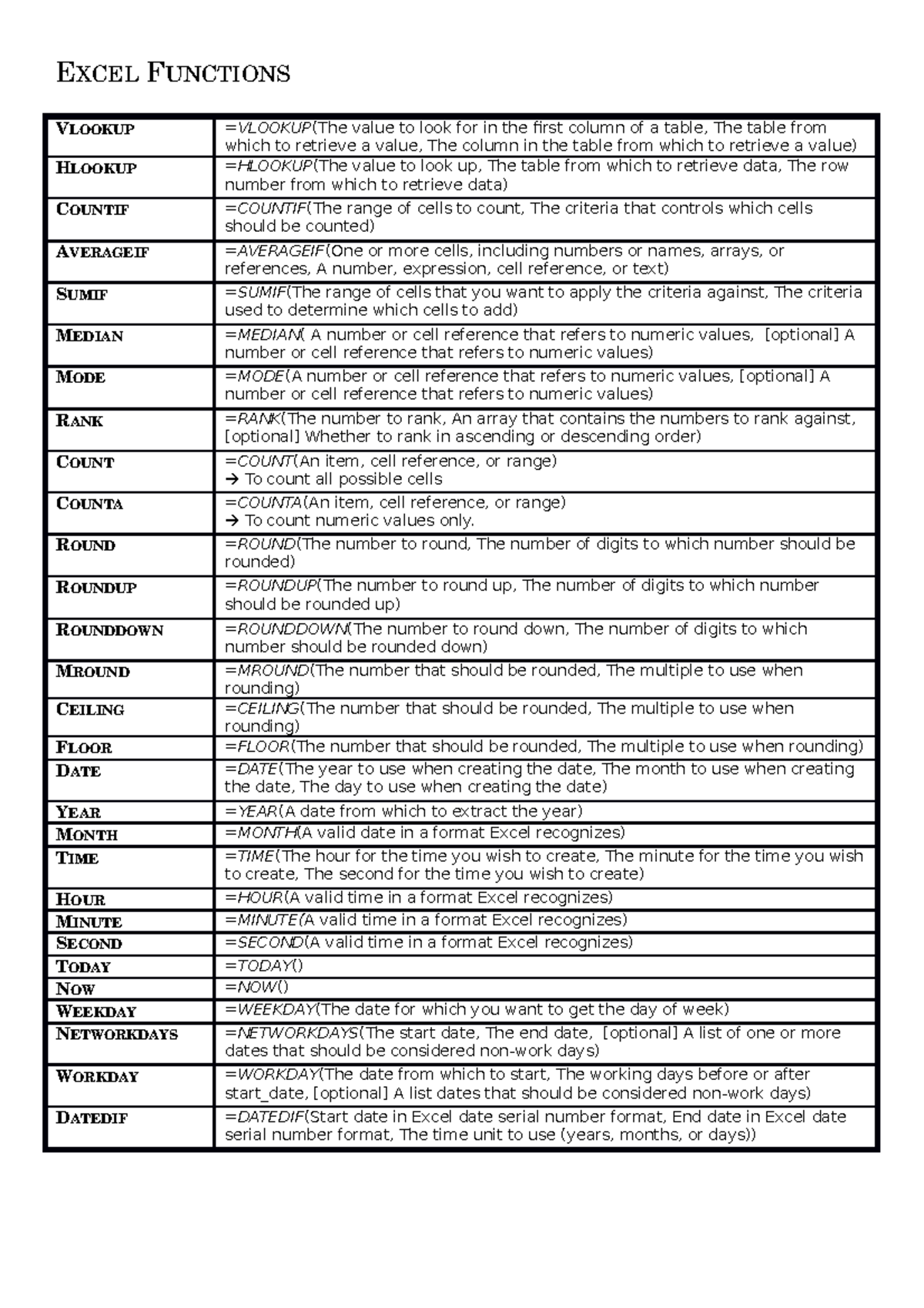 Excel Functions Summary ICT EXCEL FUNCTIONS VLOOKUP HLOOKUP Value