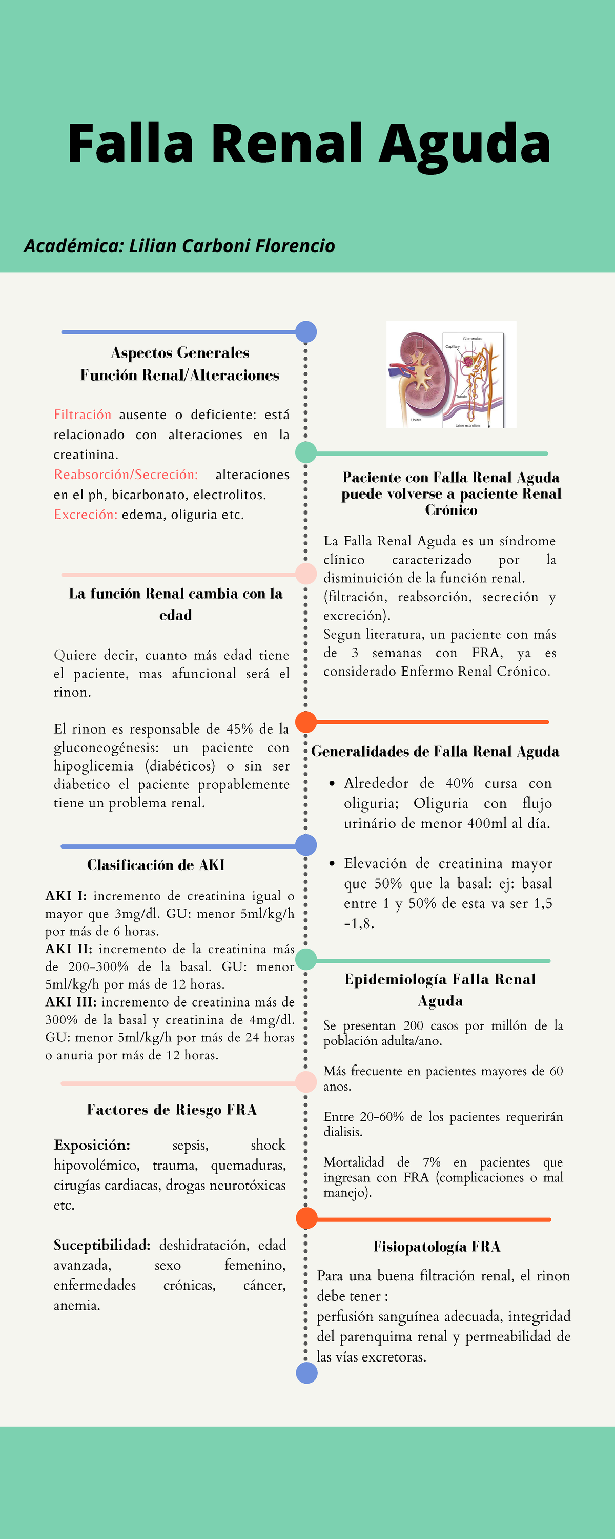 Falla Renal Aguda Infografico - Quiere decir, cuanto más edad tiene el ...