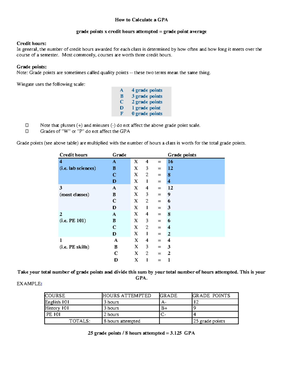 Howtocalculateyour GPA - How to Calculate a GPA grade points x credit ...