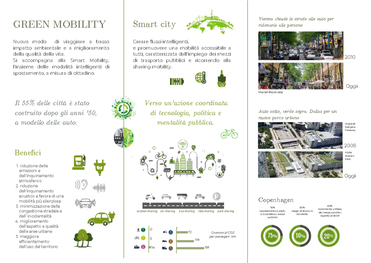 Green Mobility 20240105 221036 0000 Copenhagen Green Mobility Nuovo