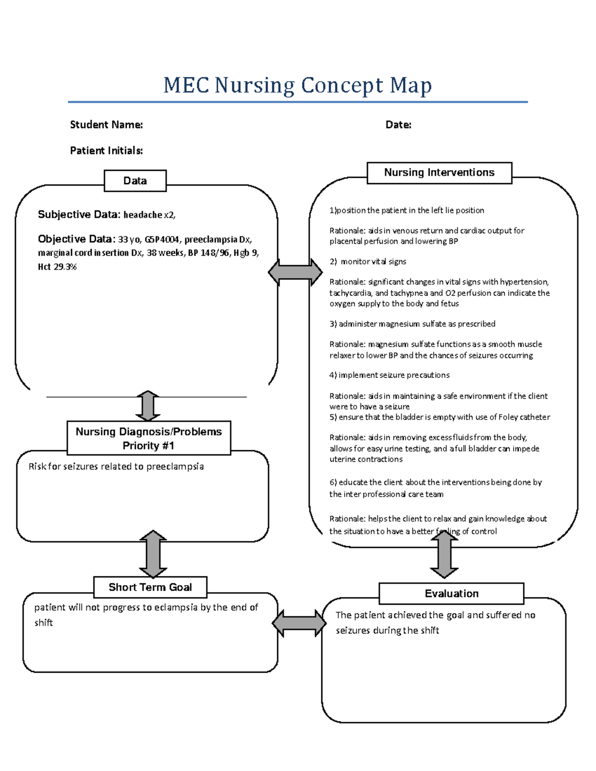 Partum concept map 2 copy - 1 MEC Nursing Concept Map Student Name ...