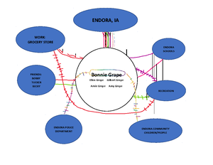 Concept Map - here is some information - Concept Map Example-This is ...