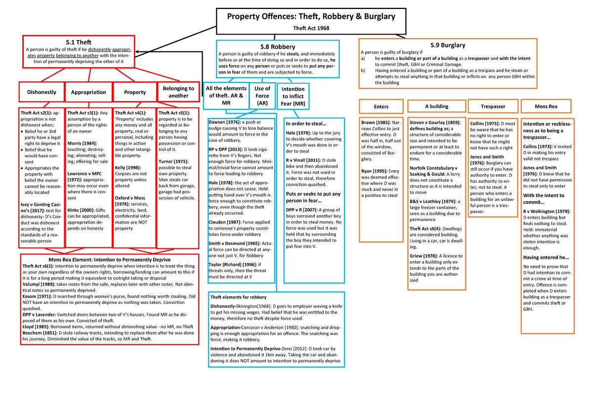 Theft Act flow chart - Warning: TT: undefined function: 32 Warning: TT ...