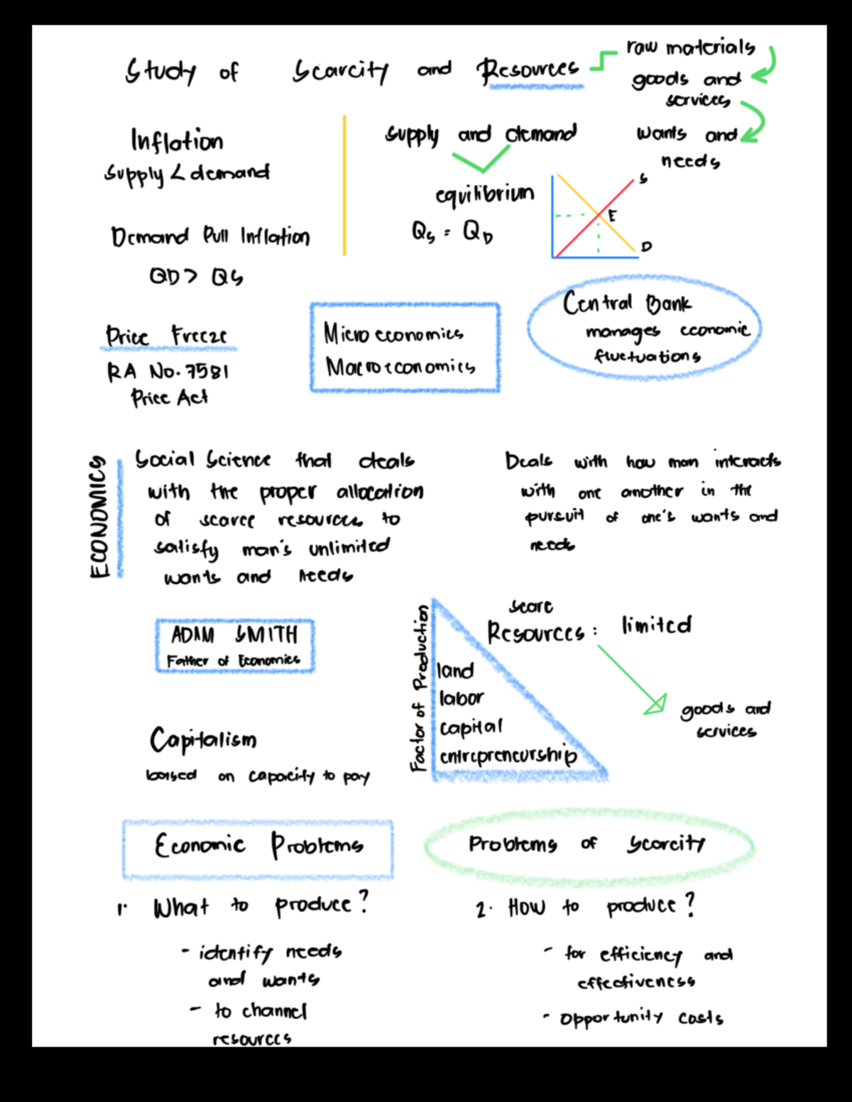Buseco - Notes on Business Economics - raw materials Study of Scarcity ...