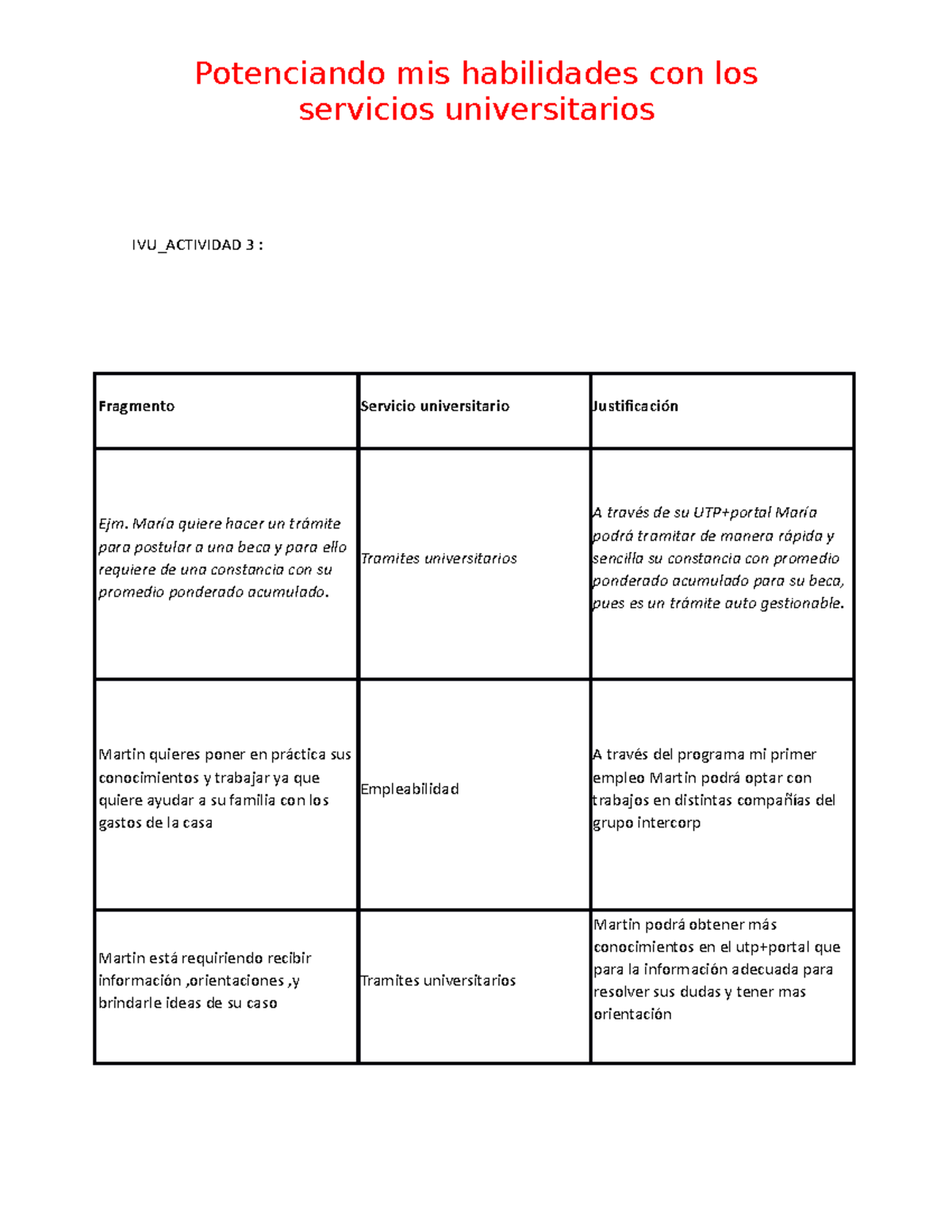 IVU Actividad 3 - Potenciando mis habilidades con los servicios universitarios IVU_ACTIVIDAD 3 ...