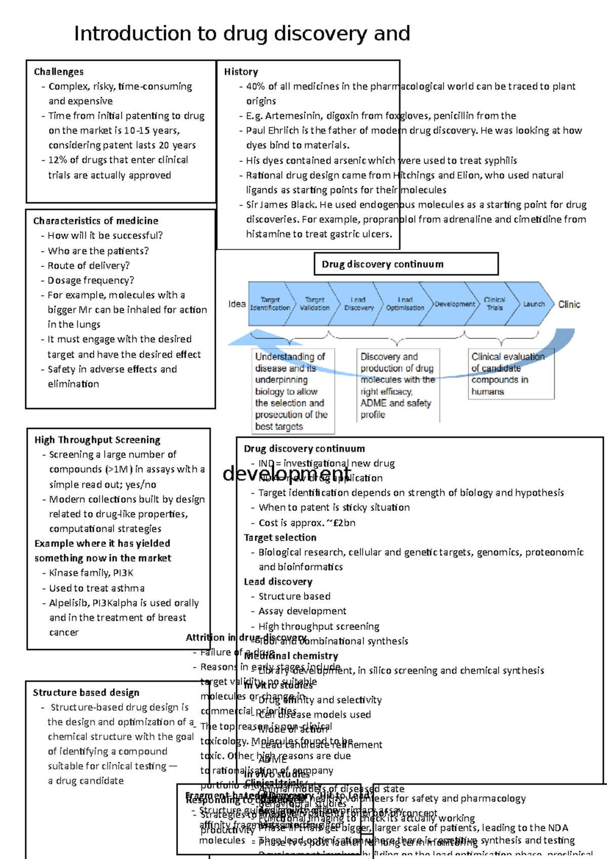 Introduction to drug discovery and development - Introduction to drug ...