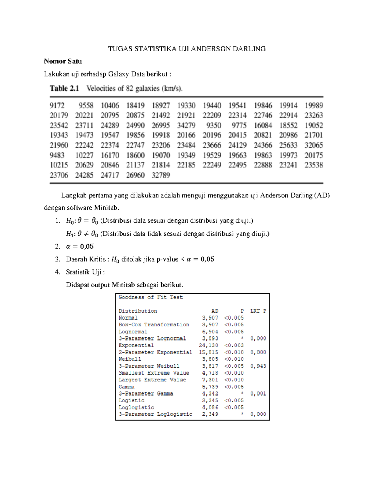 Tugas Statistika Uji Anderson Darling - TUGAS STATISTIKA UJI ANDERSON ...