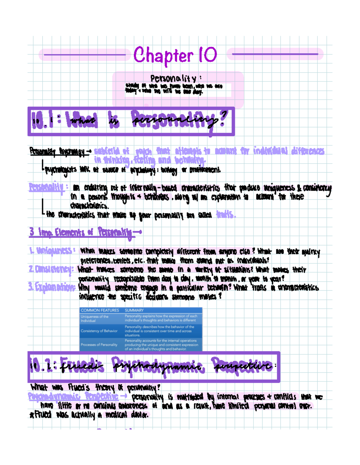 Chapter 10 personality Tophat Notes - Personality fo'd aY ...
