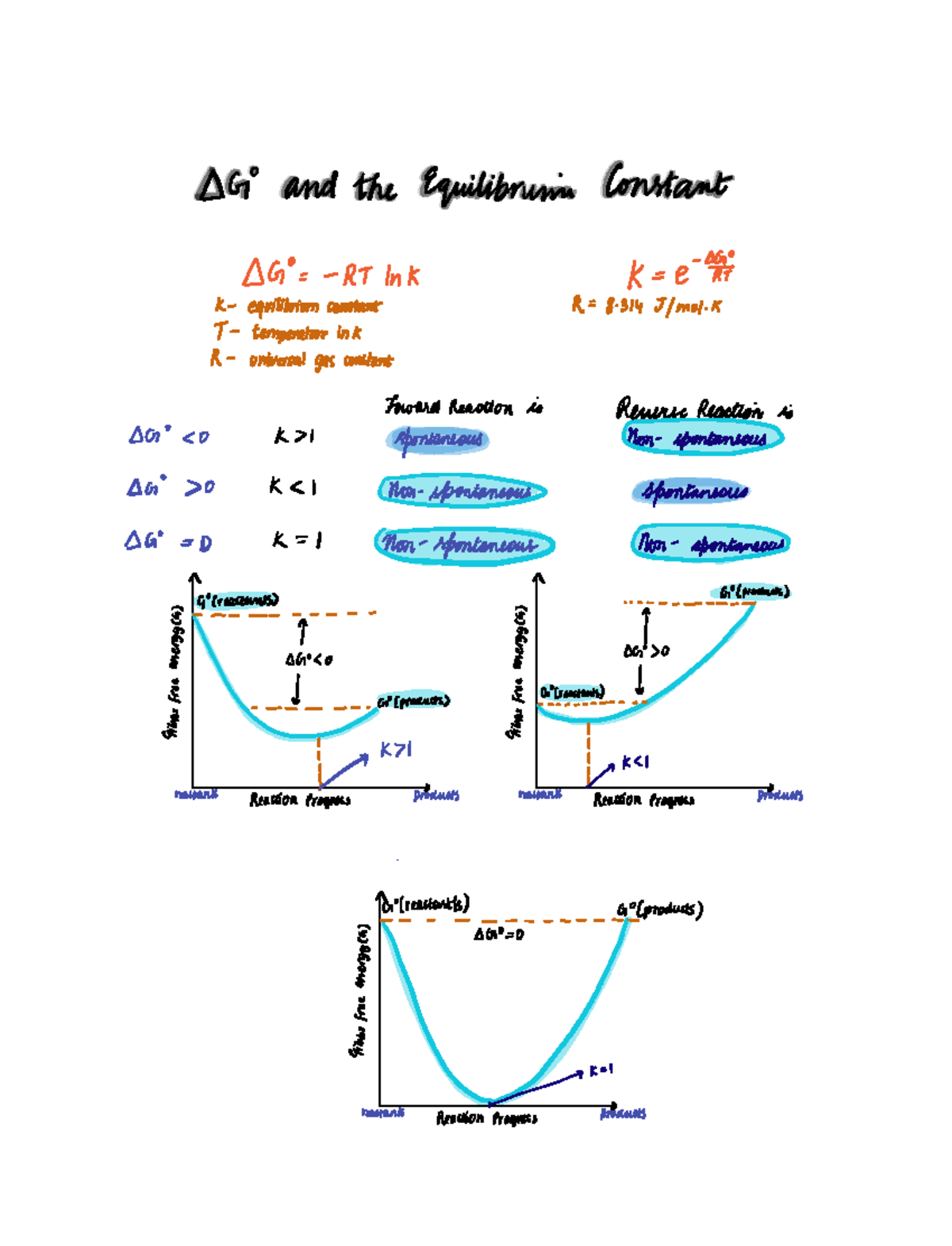 Lecture 25 - Abi and the Equilibrium Constant 1 Go RT Ink K e MF K ...