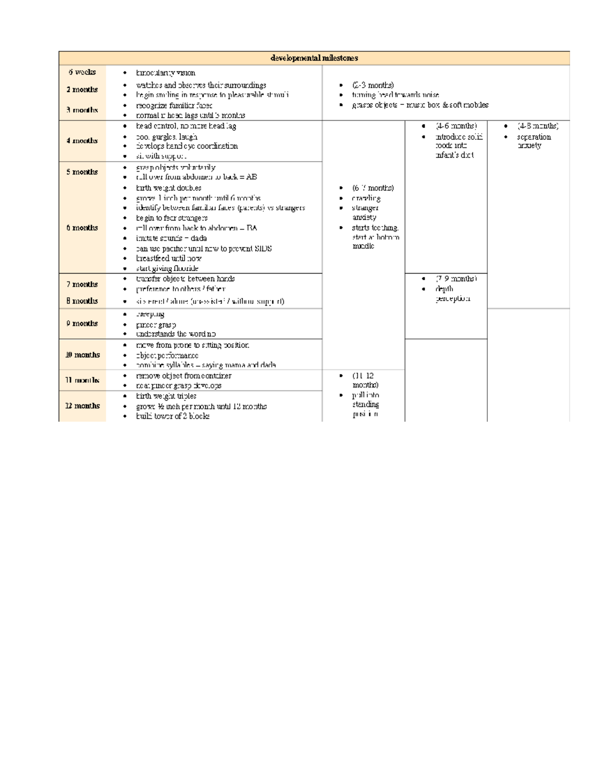 Developmental stages - developmental milestones 6 weeks binocularity vision watches and observes ...