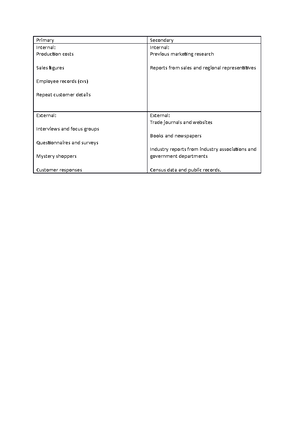Unit 2 Research Pack A4 Notes Template - PART A NOTES | ACTIVITY 1 ...