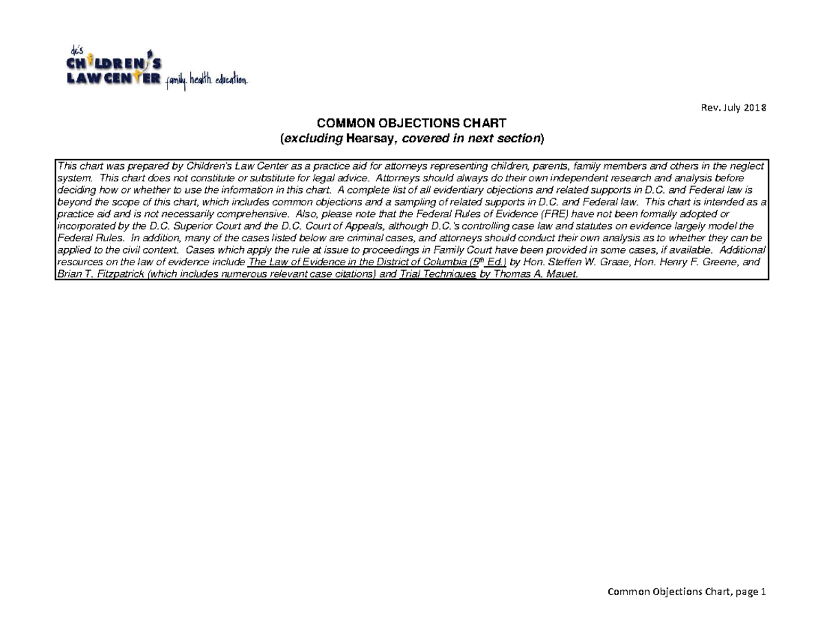 2 - evidence - Rev. July 2018 COMMON OBJECTIONS CHART (excluding ...