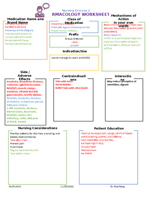 Diuretics Map - Diuretic map - Nursing Process 2 PHARMACOLOGY WORKSHEET ...