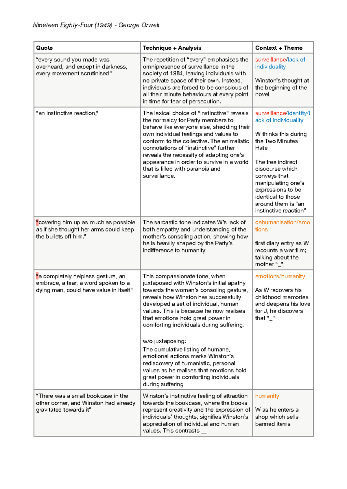 1984 quotes + analysis - Quote Technique + Analysis Context + Theme ...