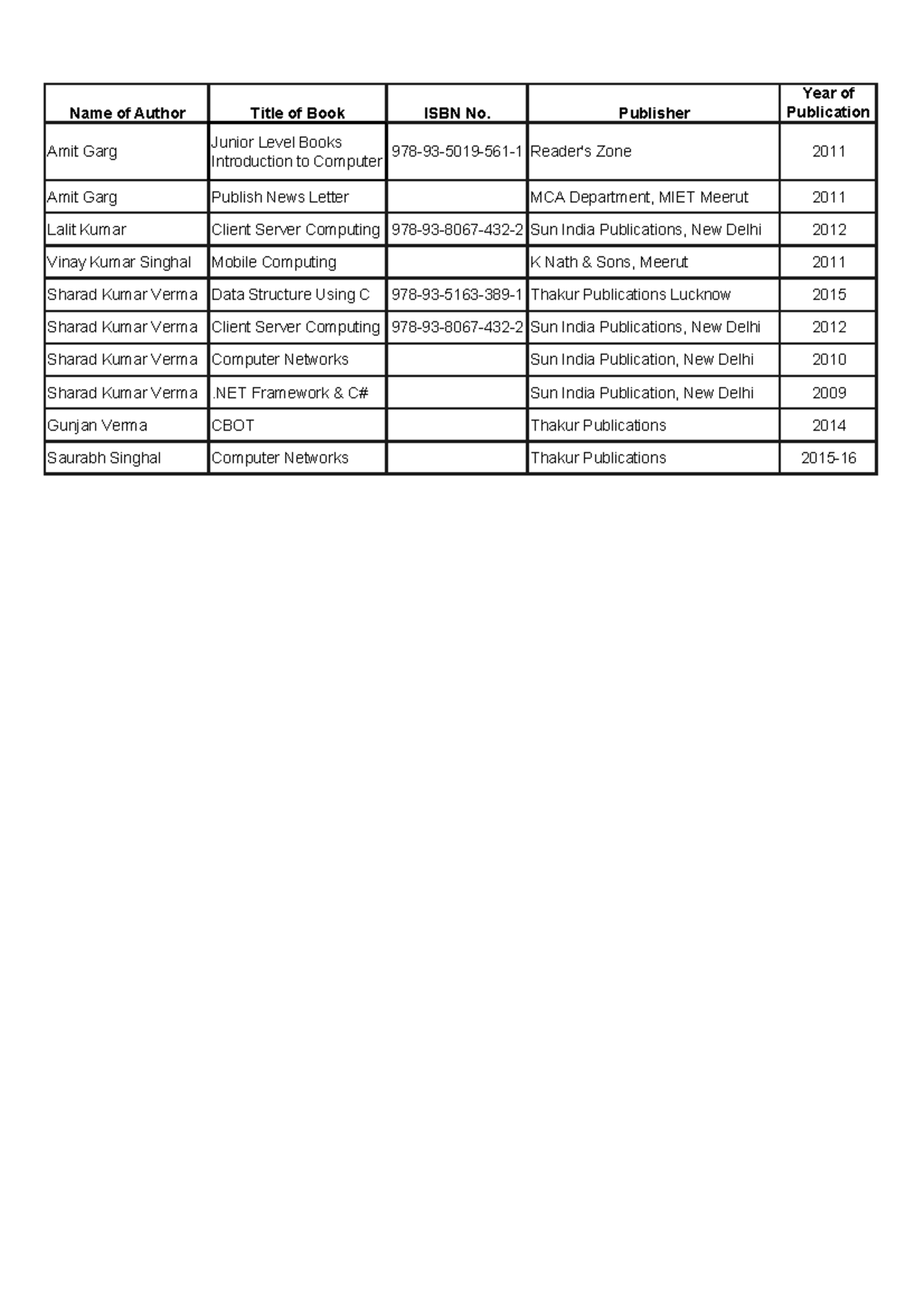 MCA Books Book List - Name of Author Title of Book ISBN No. Publisher ...