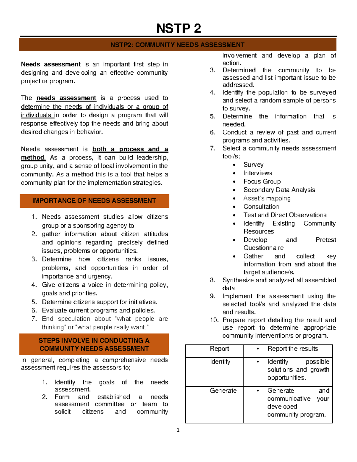 NSTP 2 - Transes NSTP - NSTP2: COMMUNITY NEEDS ASSESSMENT Needs ...