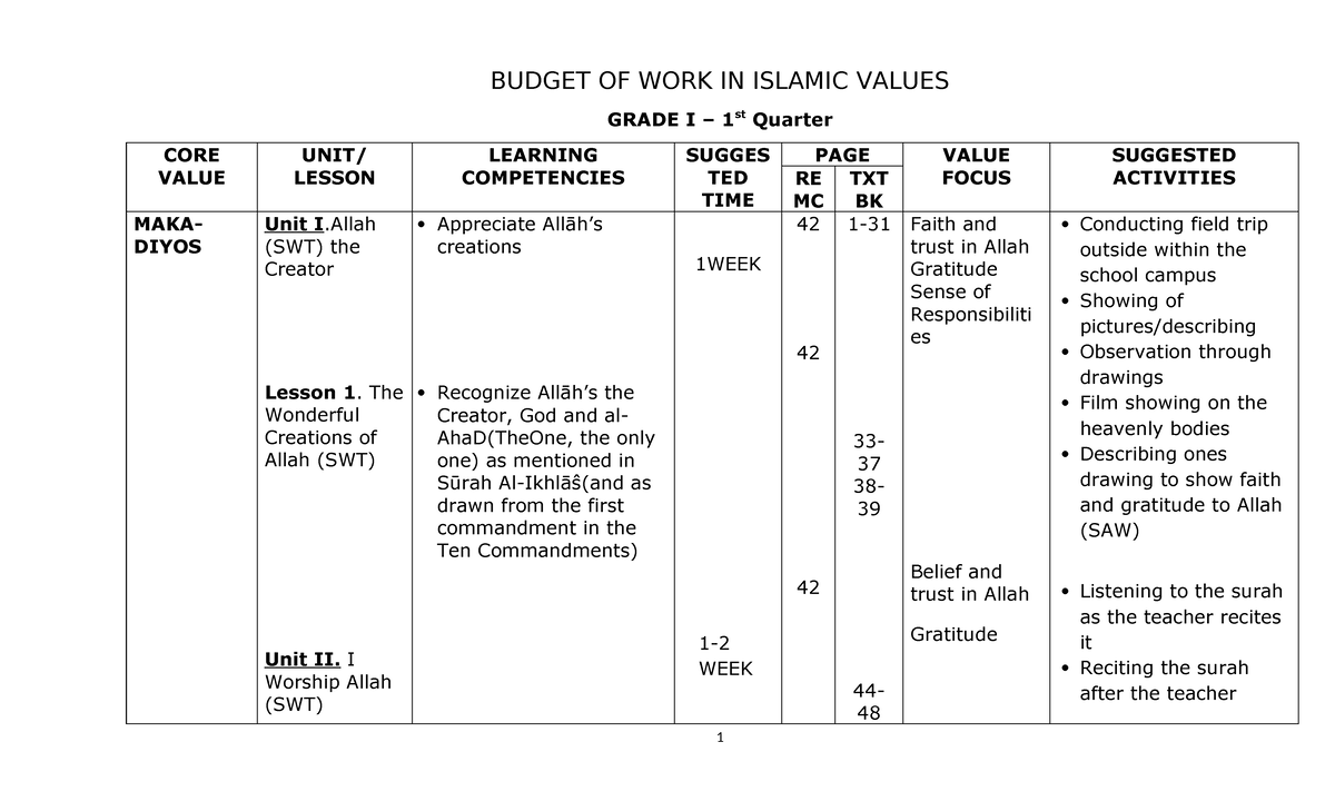 BOW Teaching Guides Islamic Values - BUDGET OF WORK IN ISLAMIC VALUES ...