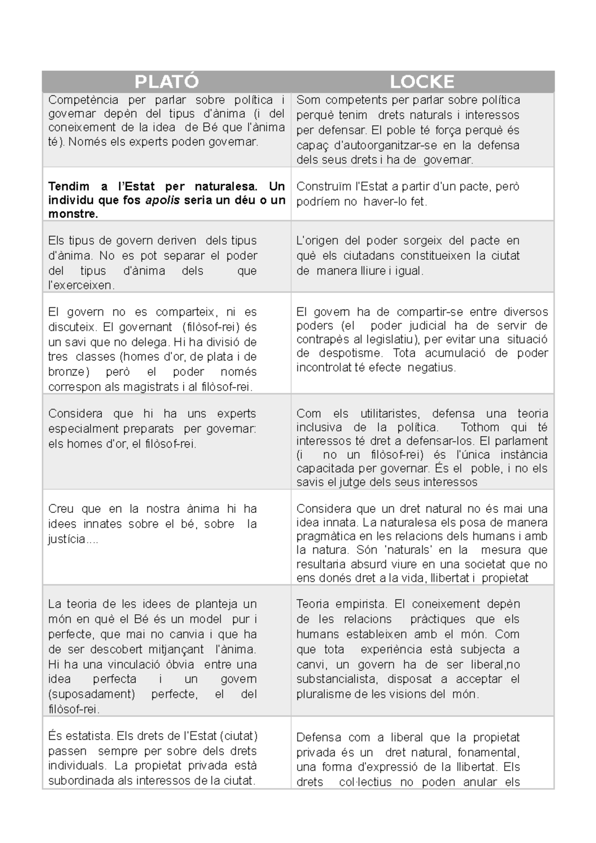 Plató vs Locke - Filosofia apunts - PLATÓ LOCKE Competència per parlar ...
