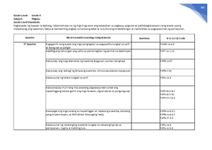 ARTS MELCs Grade 4 - This can help to make your lesson plan - textures ...