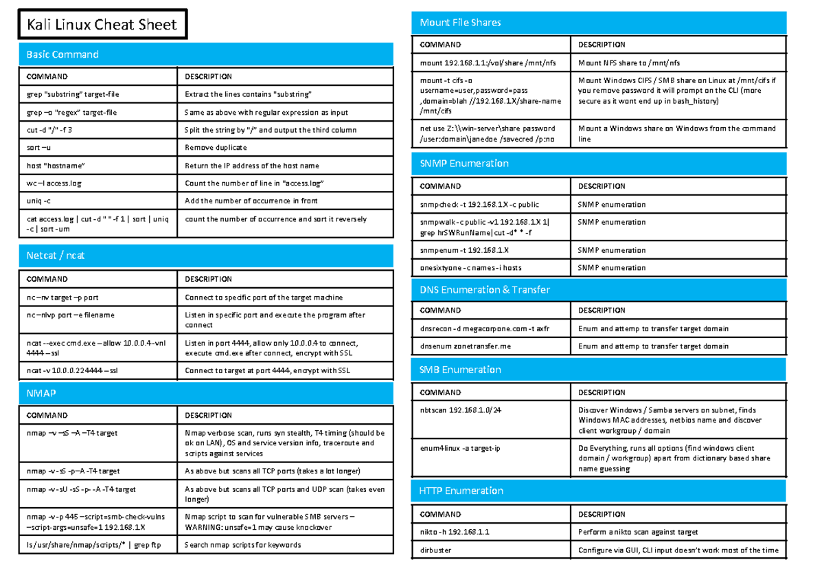 Kali Linux cheat sheet and reference card - COMMAND DESCRIPTION nc – nv ...