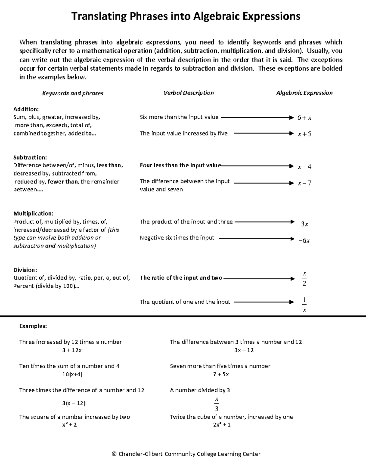 Algebraic-phrases-1st year college - Translating Phrases into Algebraic ...