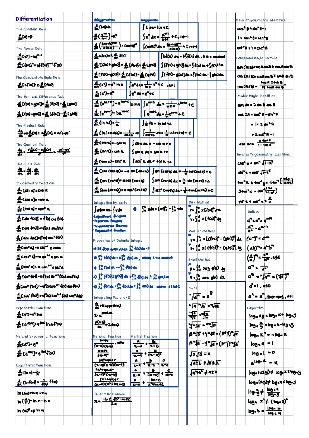 Formula math - Differentiation The Constant Rule The Power Rule The ...