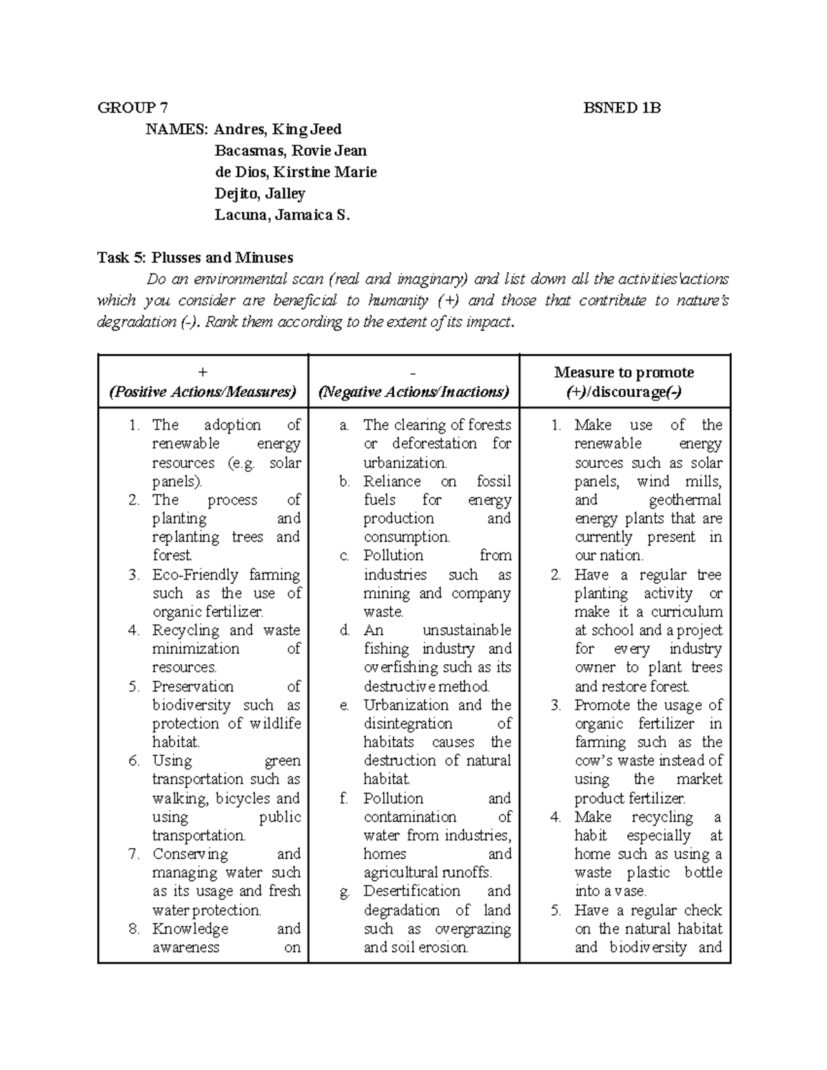 ECO Literacy Bsned 1B Group 7 - GROUP 7 BSNED 1B NAMES: Andres, King Jeed Bacasmas, Rovie Jean ...