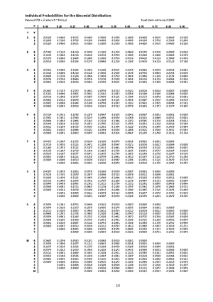 Role Based Access Control - Studocu